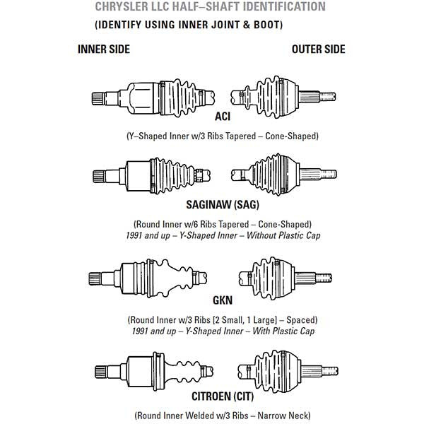 CV Axles – Mopar Transmission
